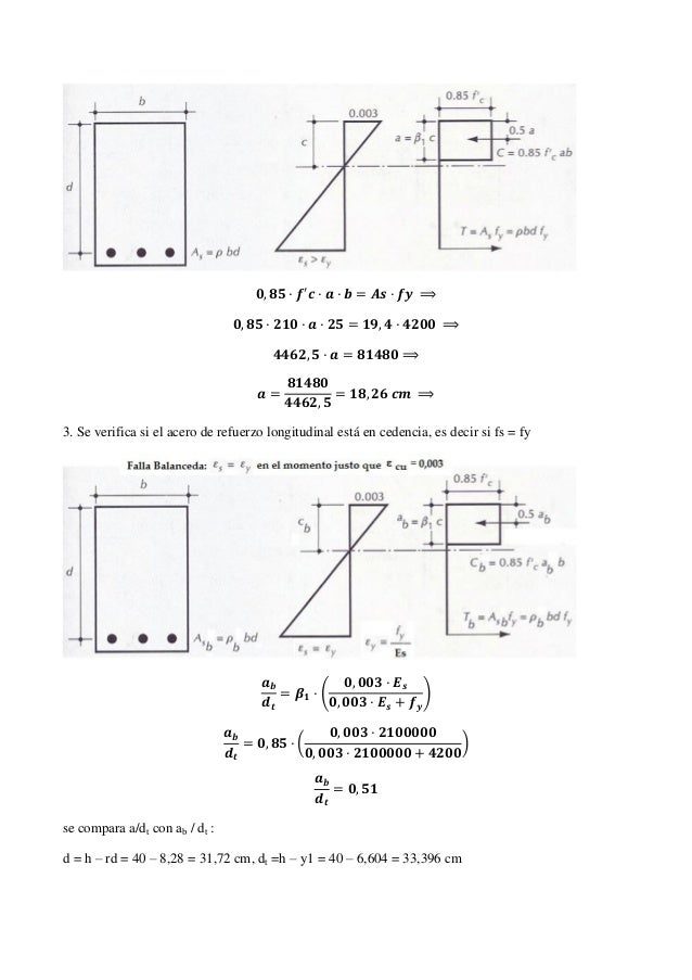 Ejemplos de análisis y diseño de vigas a flexión