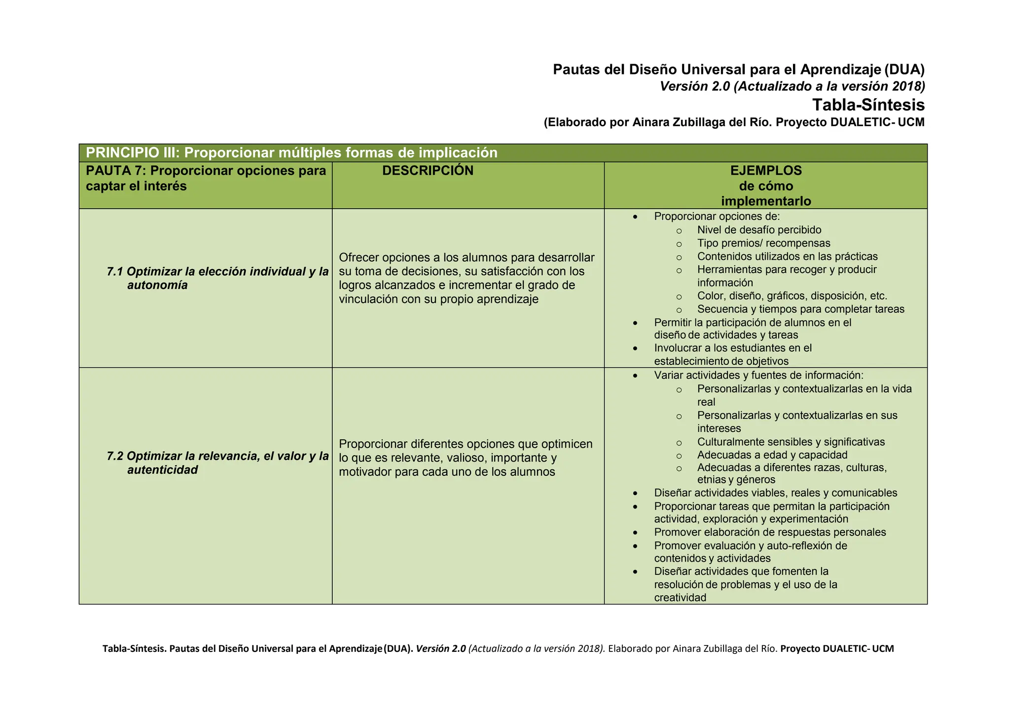 EJEMPLOS DE APLICACIÓN DUA (Diseño Universal para el Aprendizaje) | PDF