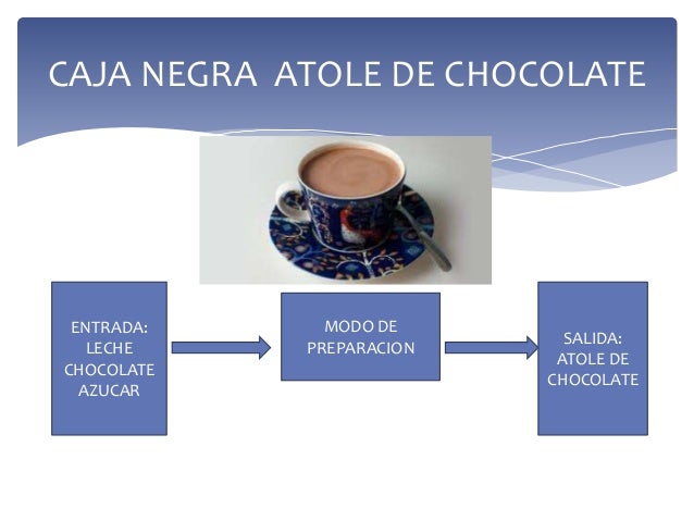 Ejemplos de caja negra