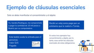 Ejemplos de cláusulas de los contratos.pdf