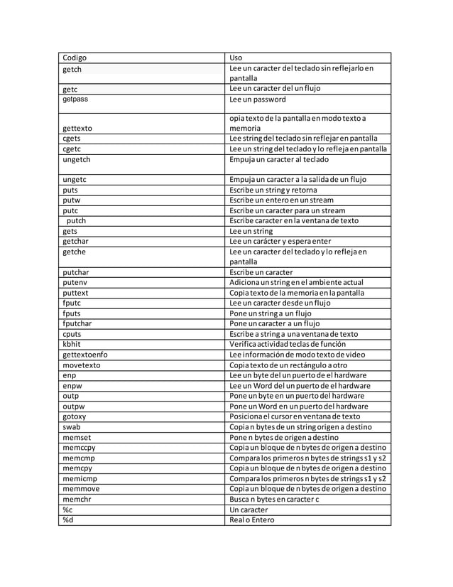 Ejemplos de codigos c++ | PDF