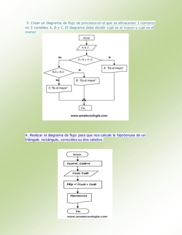 Ejemplos de diagrama de flujo sencillos2 | PDF
