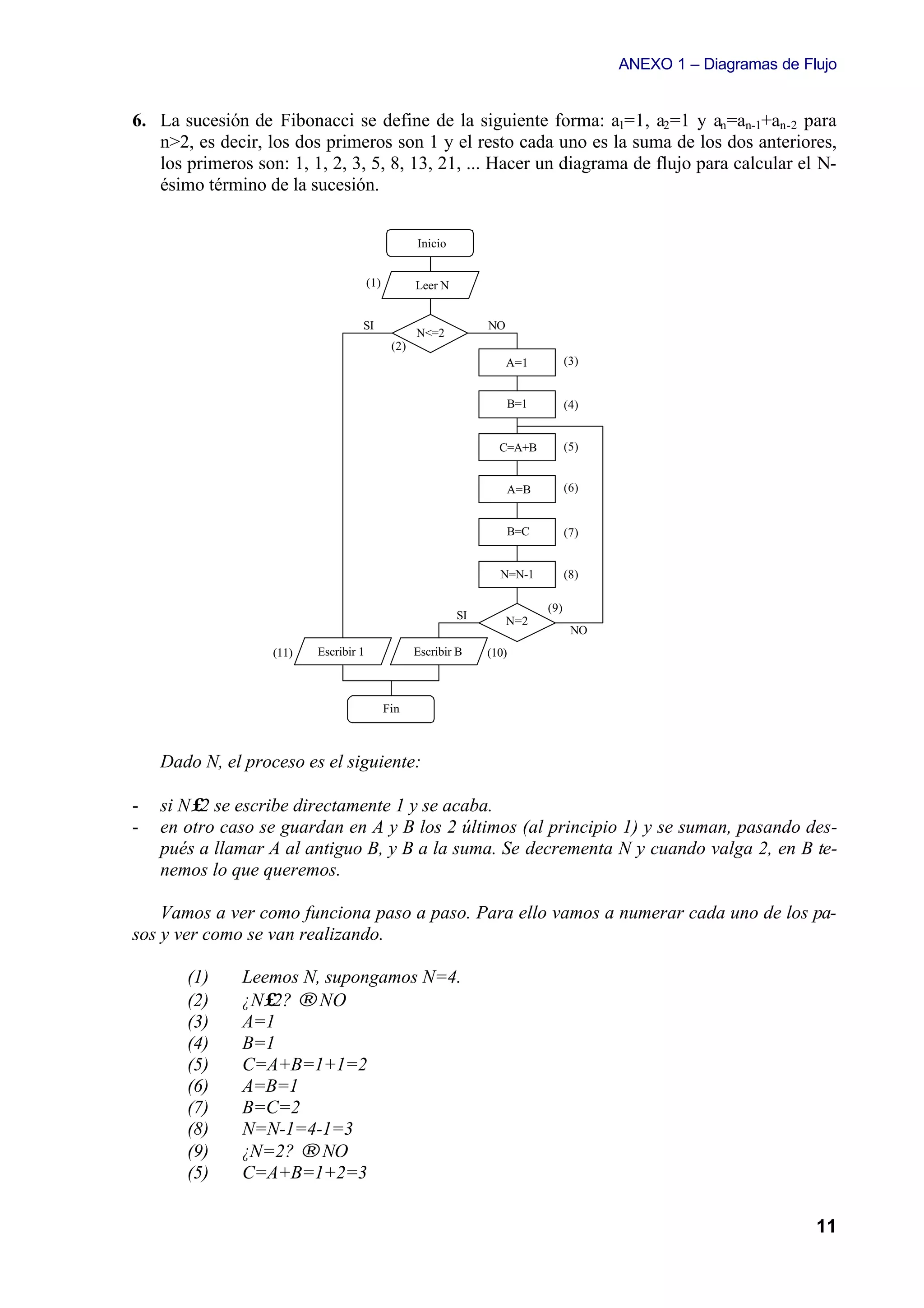 Ejemplos de diagramas de flujo | PDF