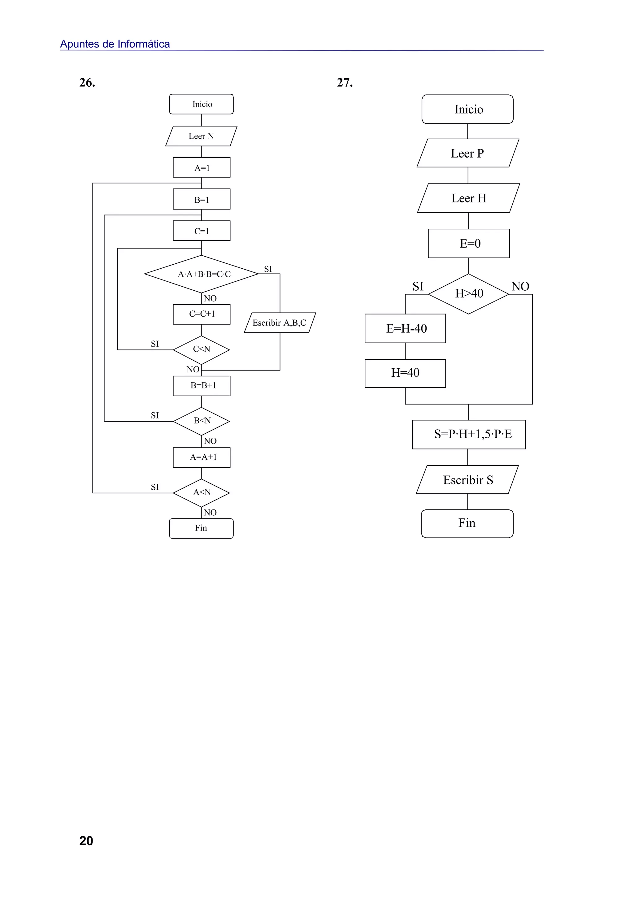 Ejemplos de diagramas de flujo | PDF