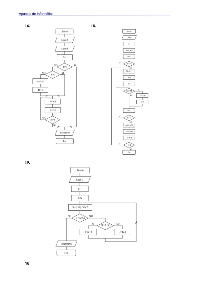 Ejemplos de diagramas de flujo | PDF