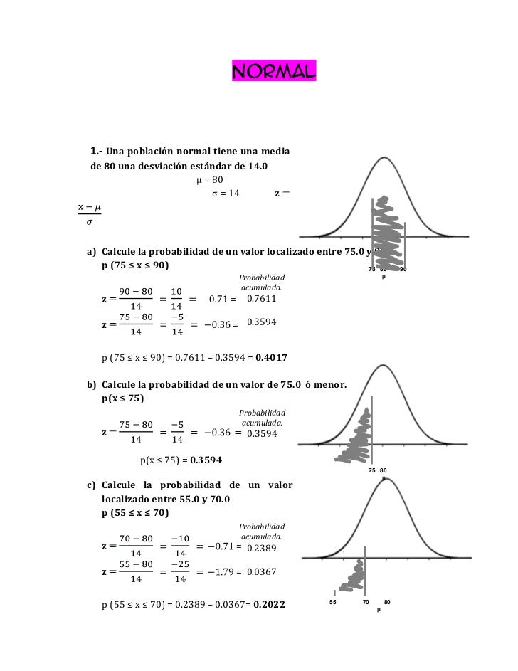 Ejercicios Resueltos De Distribucin Normal Y Su Definicin