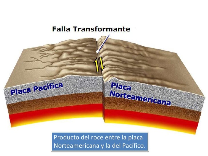 Falla Transformante, Descubre aquí lo que aún no sabes de esta falla