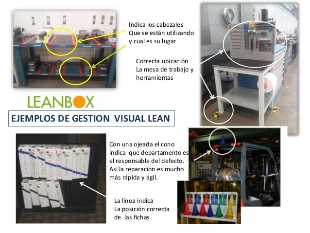 Ejemplos de gestion visual