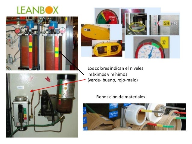 Ejemplos de gestion visual
