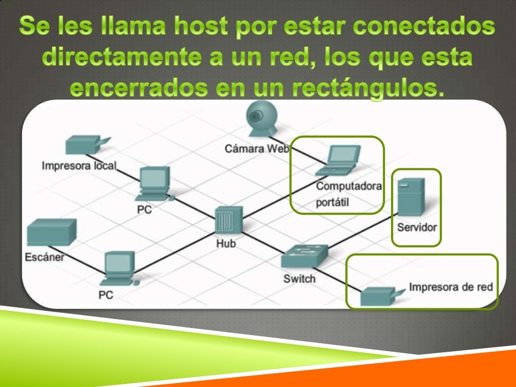 Ejemplos de host