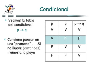 Ejemplos de logica proposicional | PDF