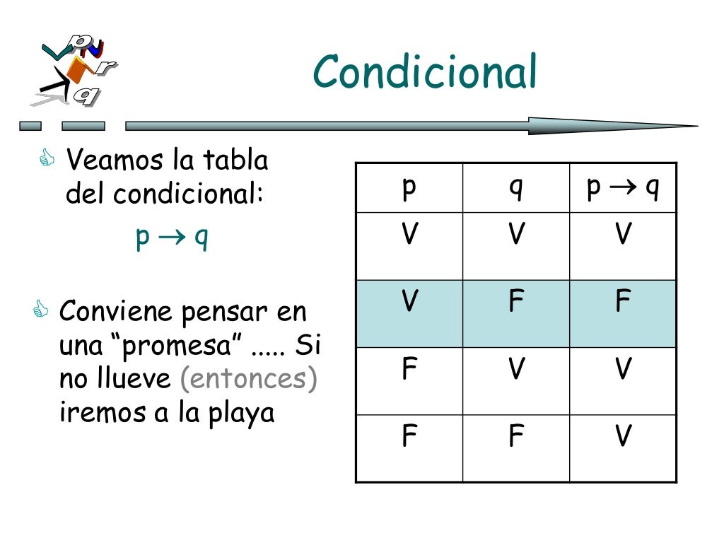 Ejemplos de logica proposicional