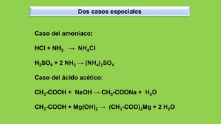 Ejemplos de reacciones ácido base y ajustes | PPTX