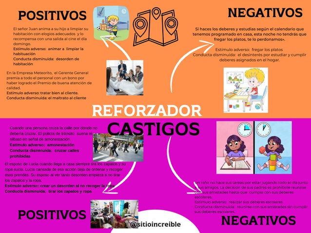 Ejemplos de reforzador y castigos.pdf