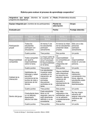 Ejemplos de rubricas y listas de cotejo | PDF