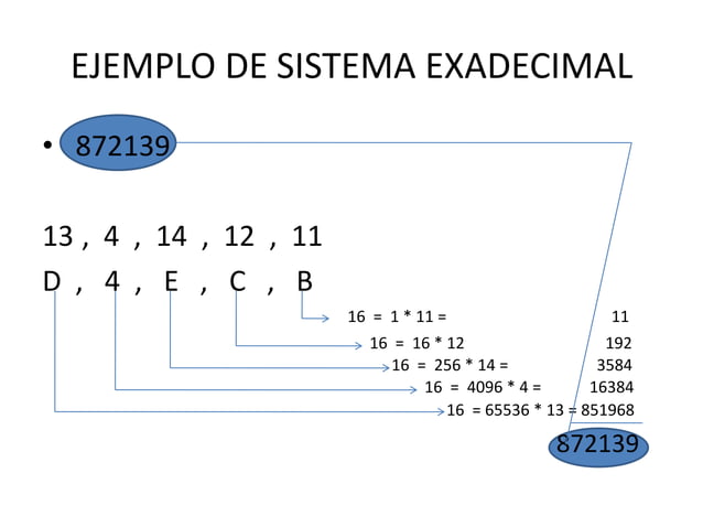 Ejemplos De Sistemas De Numeracion | PPTX | Programming Languages | Computing
