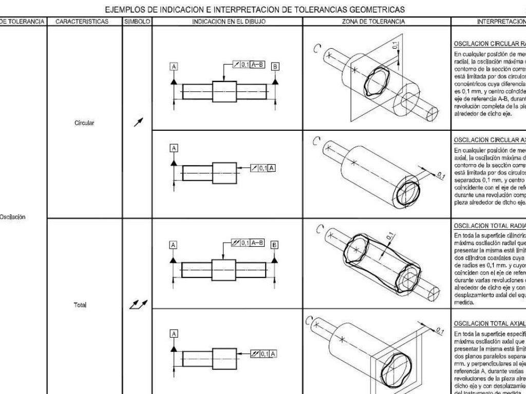 Ejemplos de tolerancias geometricas