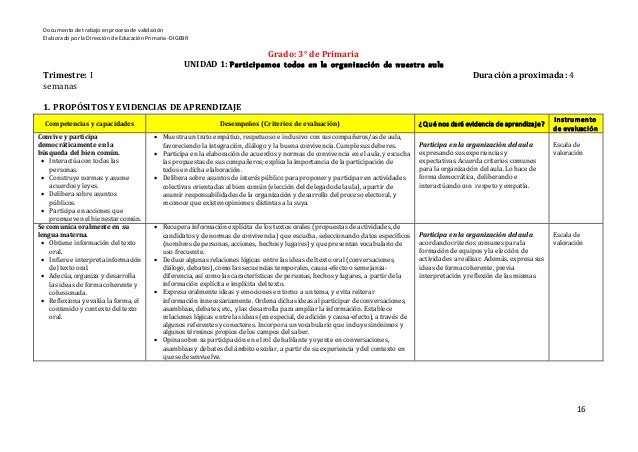 Ejemplos de unidades didácticas -MINEDU-word Ejemplos de unidades didácticas -MINEDU-word