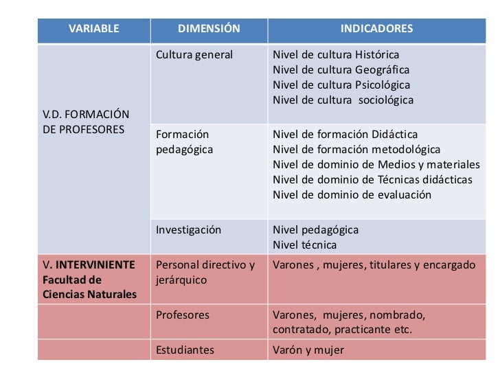 Ejemplos de variables