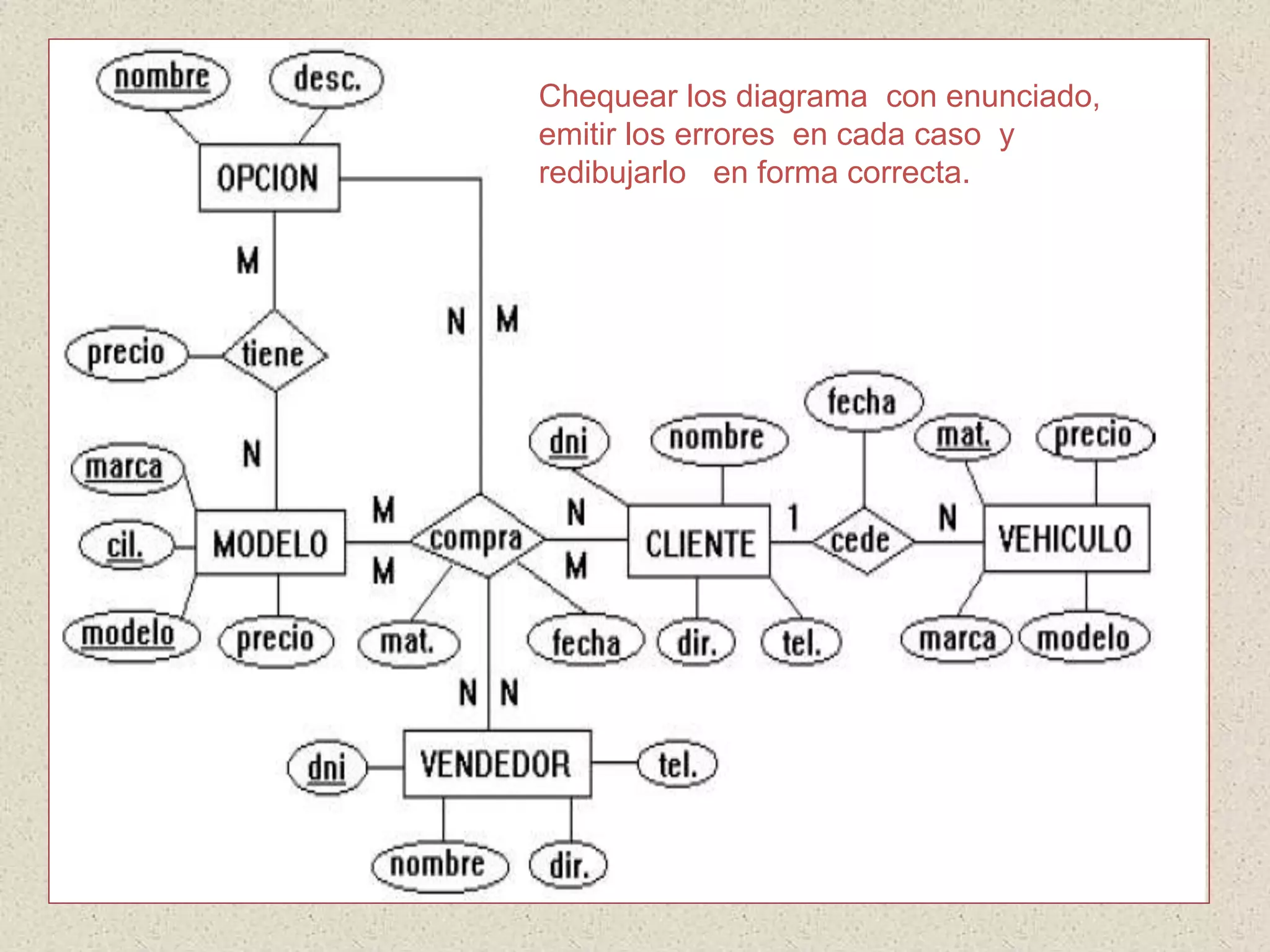 Ejemplos diagrama de entidad relación | PPT