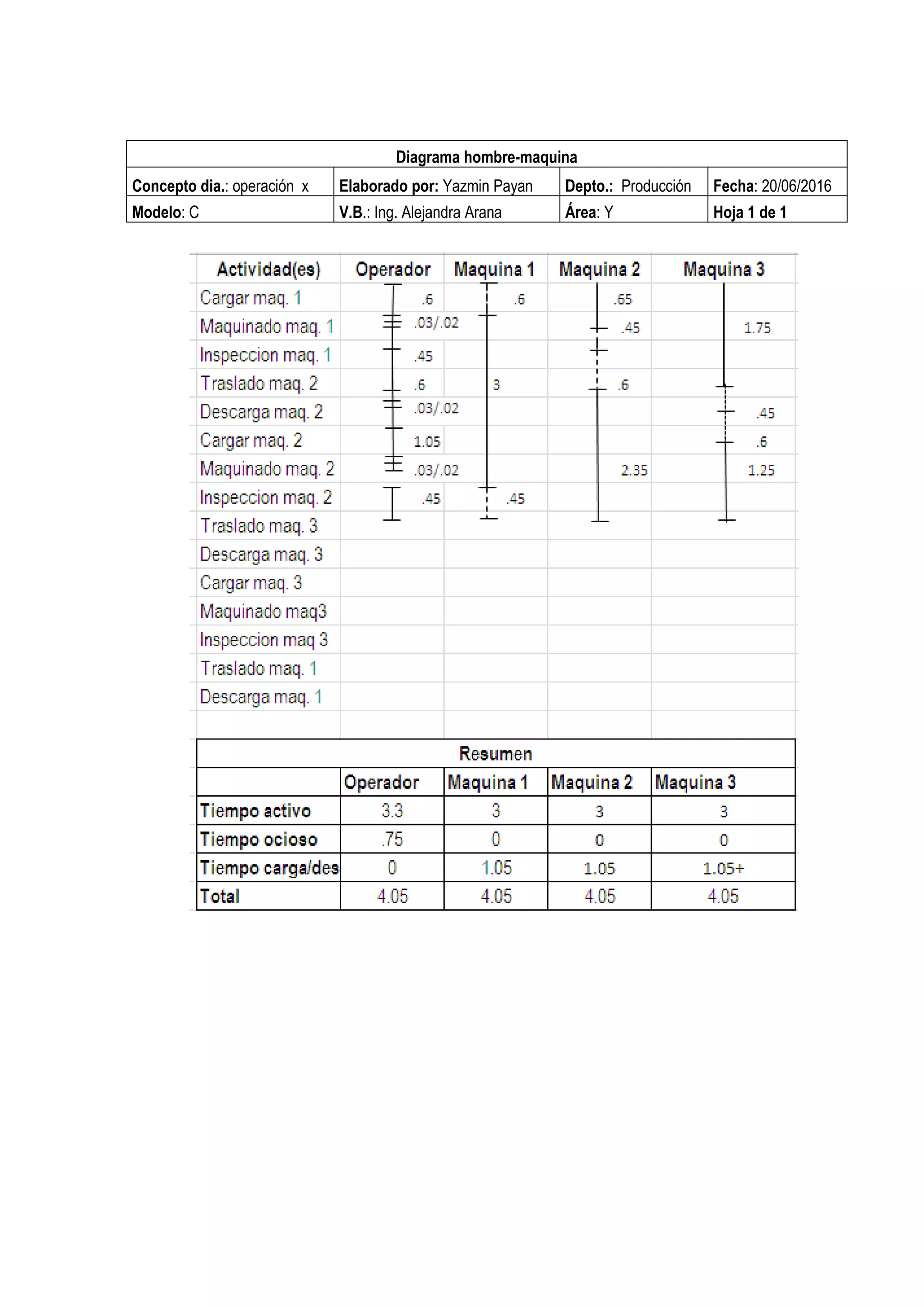 Ejemplos Diagrama Hombre-Máquina | PDF