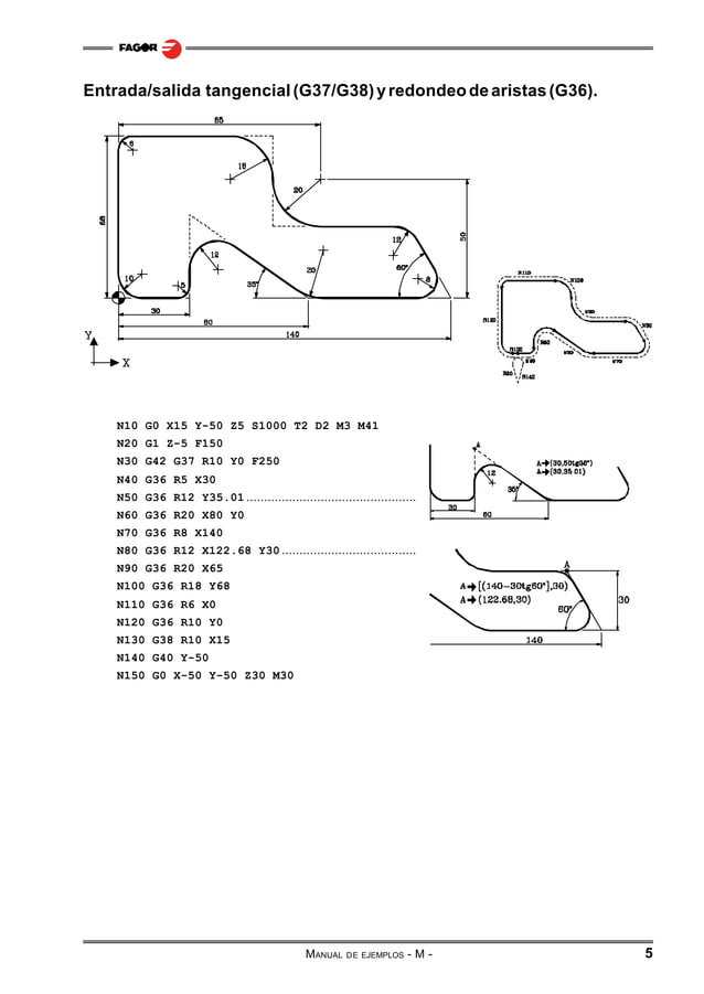 Ejemplos Fresadora Cnc
