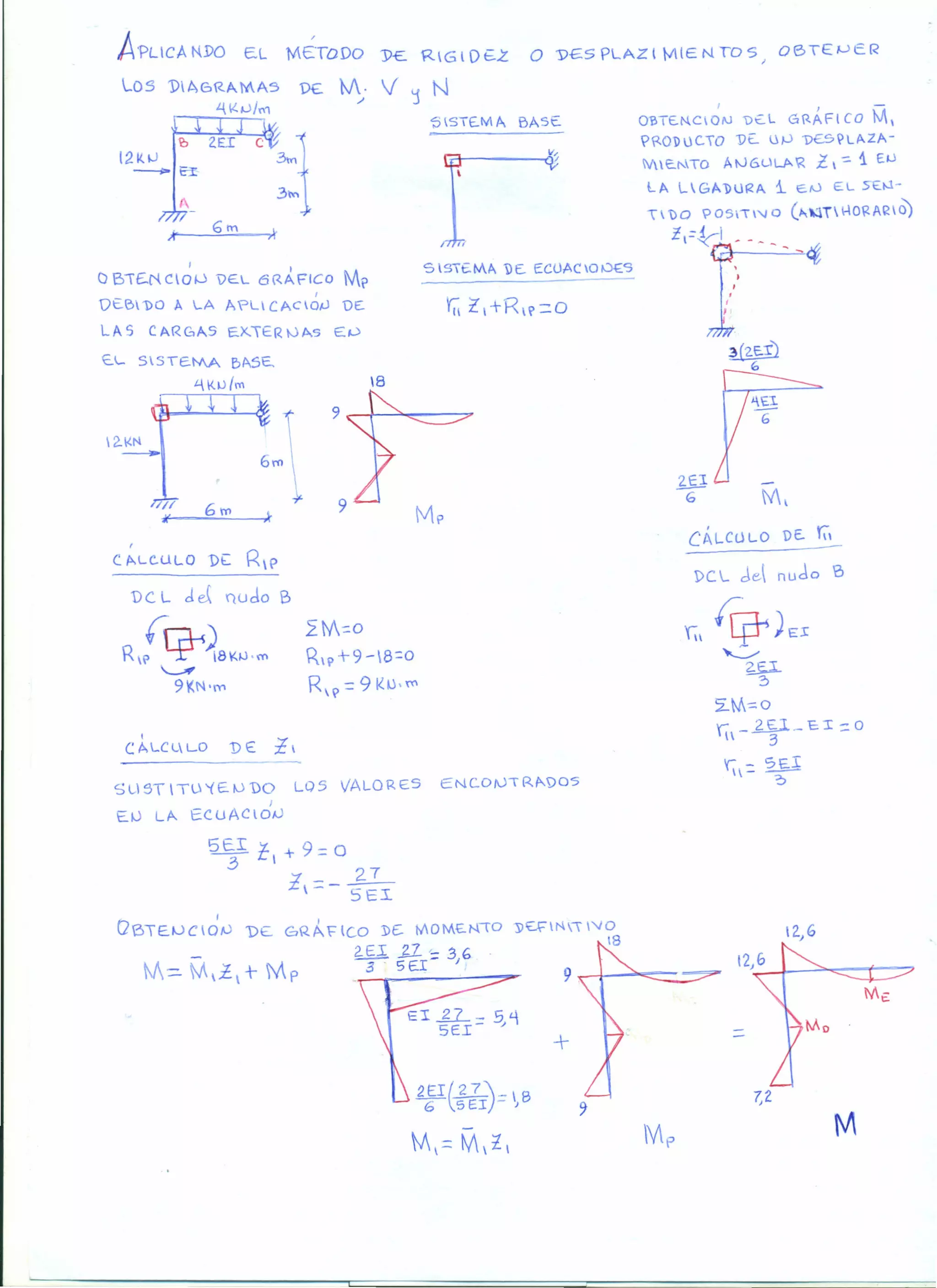 Ejemplos metodo rigidez | PDF