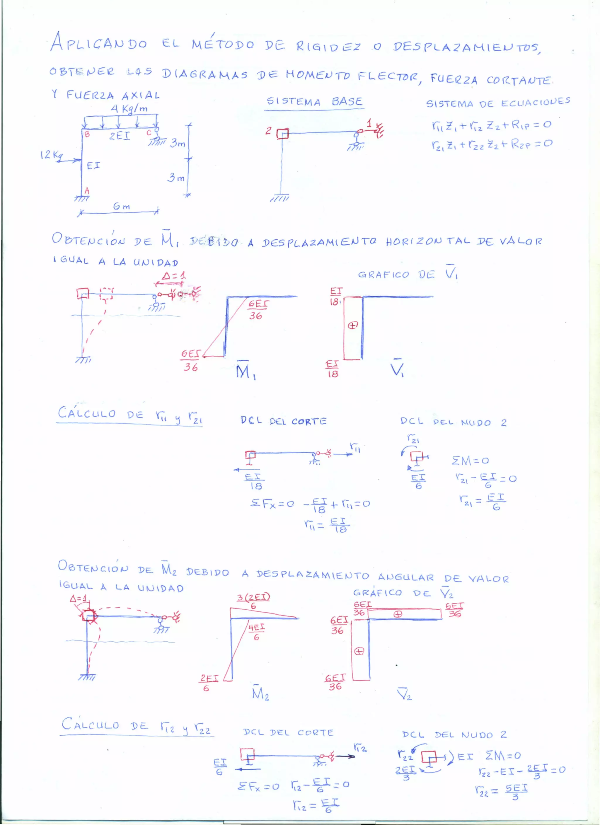 Ejemplos metodo rigidez | PDF
