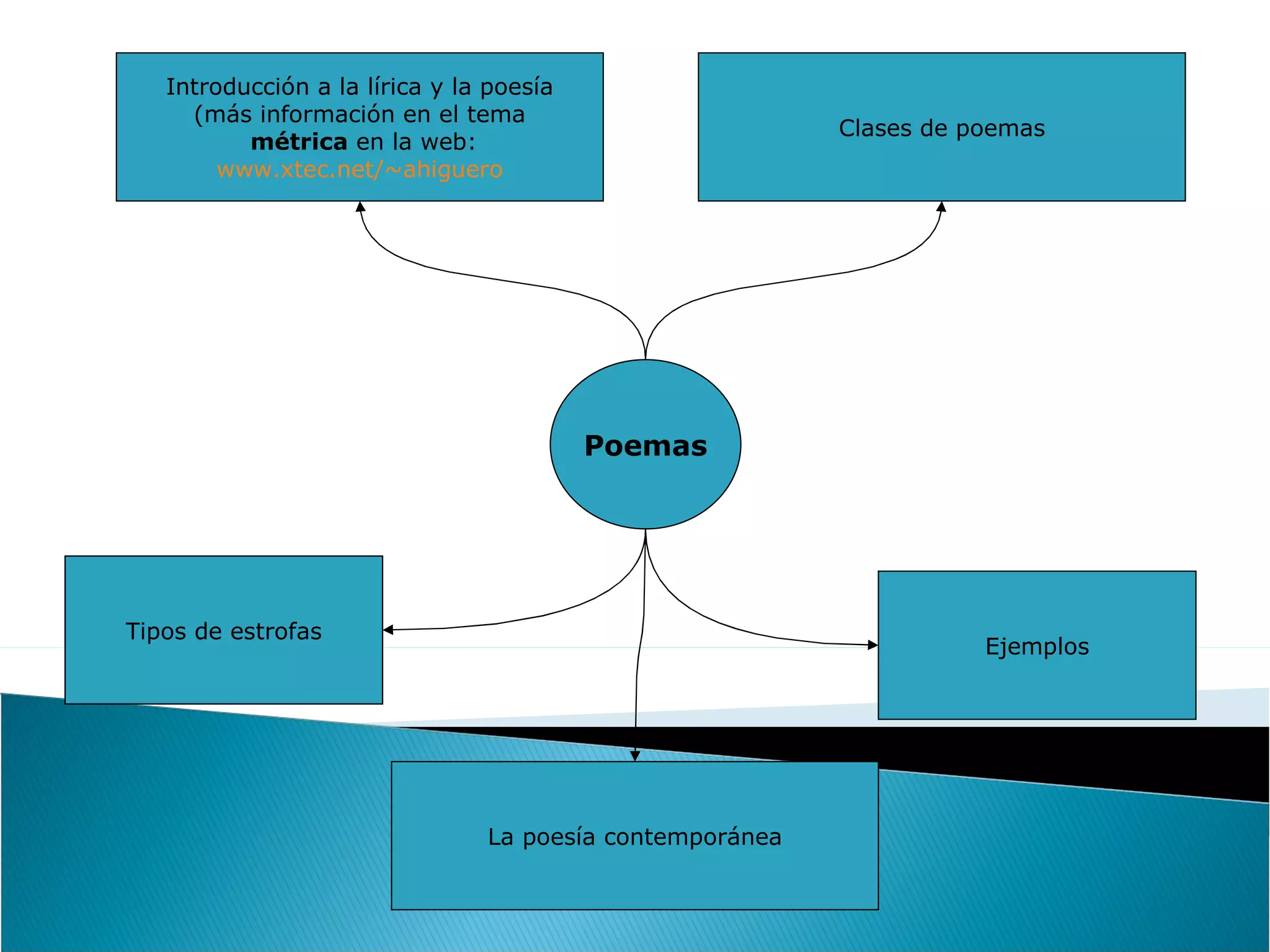Tipos De Poemas Y Ejemplos