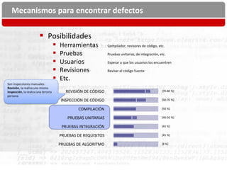 Ejemplos práctios de calidad en el software tecdencies | PDF
