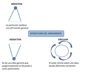 Ejercicio argumentacion | PPT