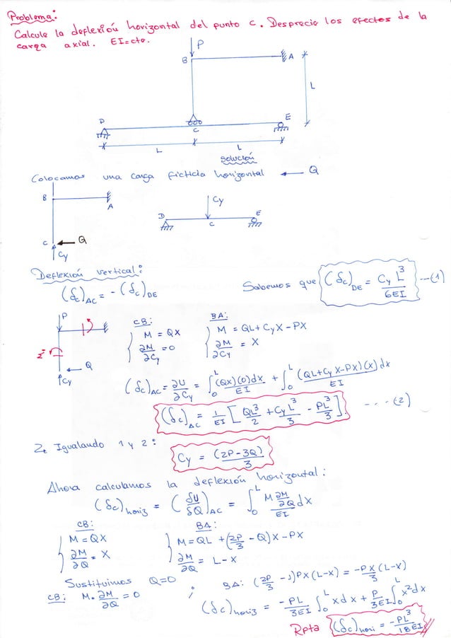 Ejercicio 05 método de fuerzas | PDF
