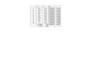 ejercicio ajuste de datos (1).pdf