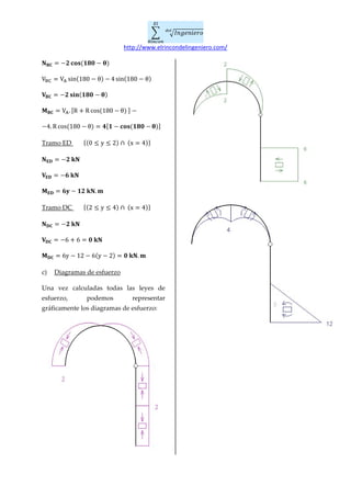Arcos como elementos estructurales | PDF