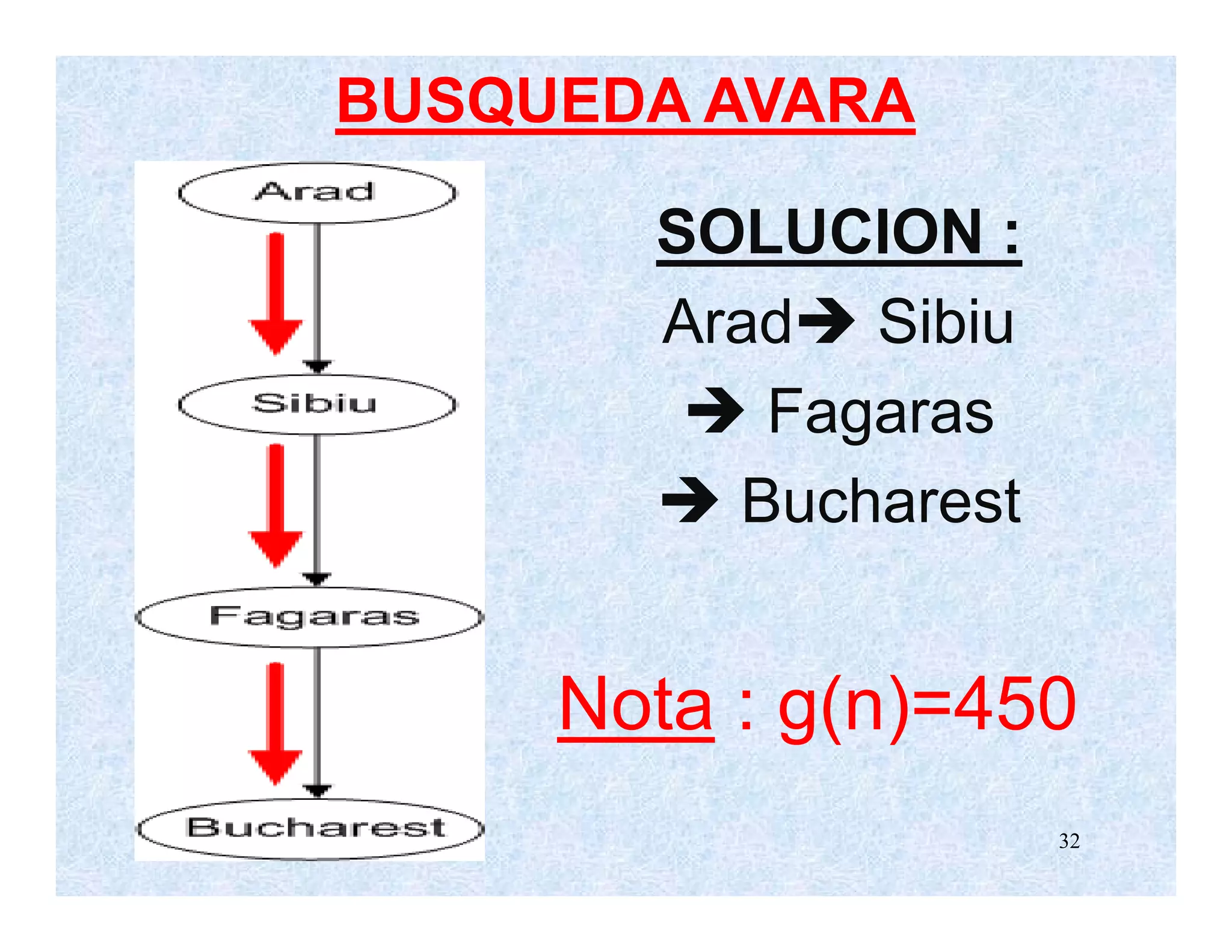 Ejercicio busqueda costo_uniforme_y_avara_mapa_rumania | PDF