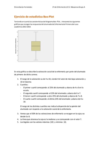 Ejercicio de estadística box-PLOT | DOCX
