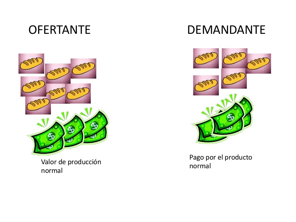 Ejercicio de oferentes y demandantes slide share