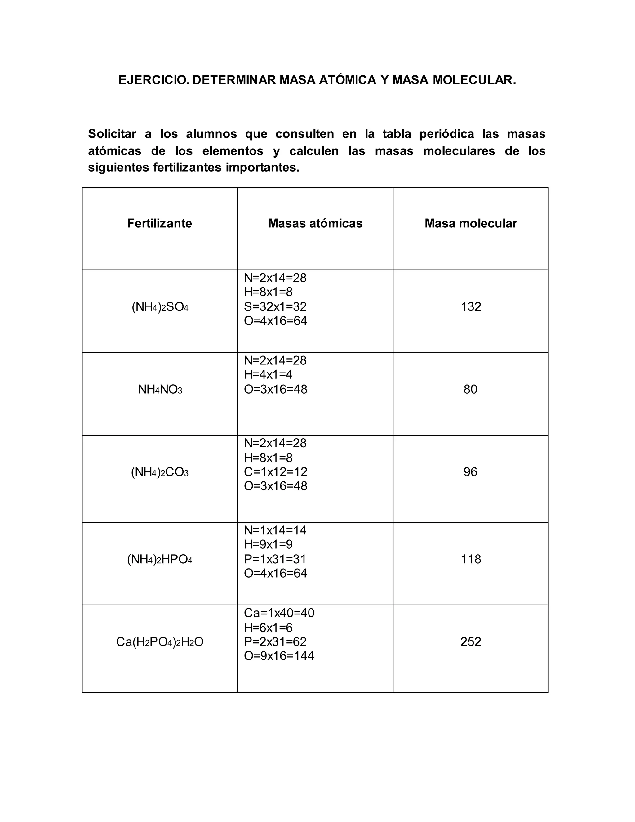 Ejercicio determinar masa atomica y masa molecular | PDF