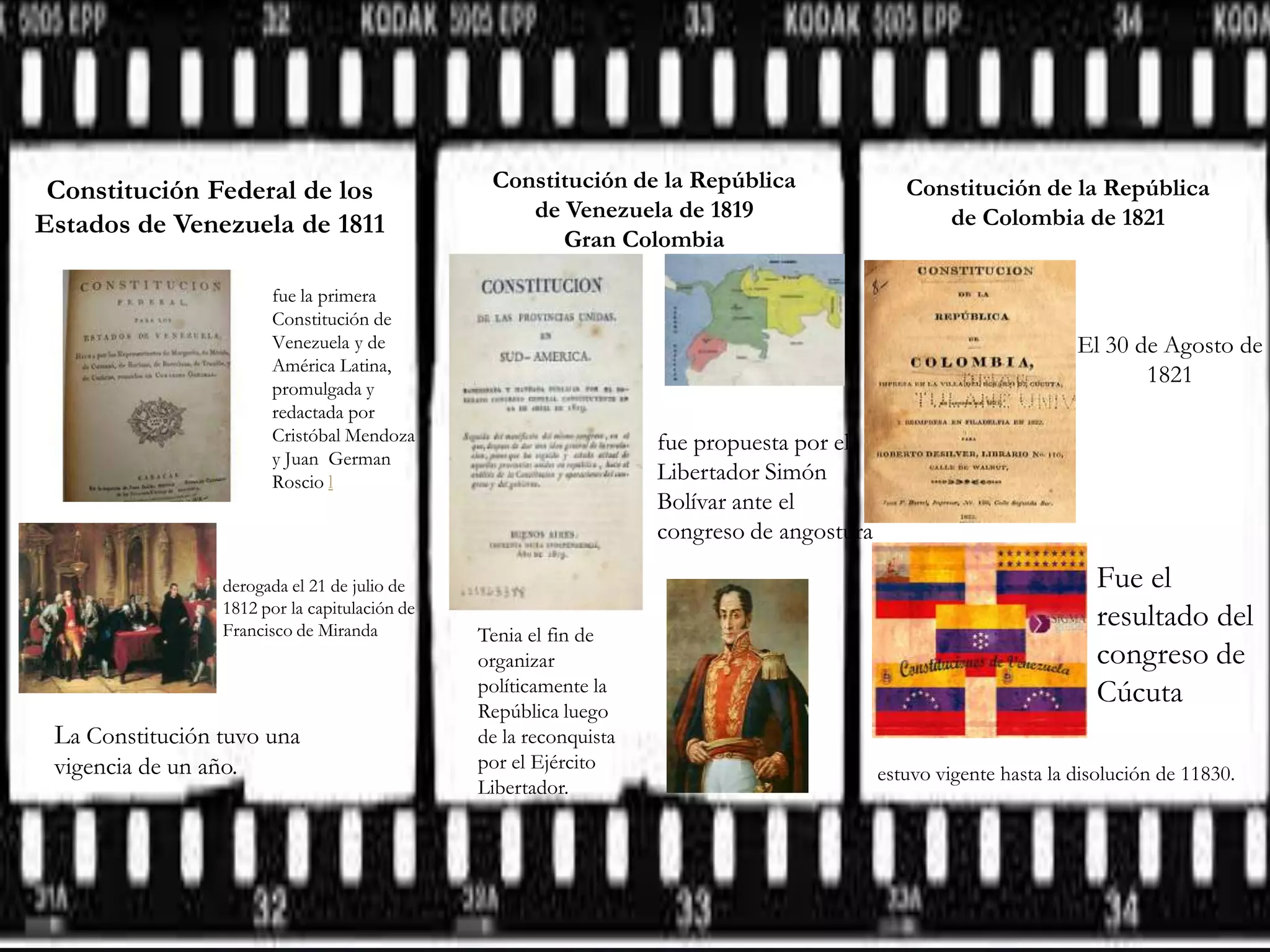 Evolucion Historica de la Constitucion Venezolana.... Luis Gil (E.L.I ...