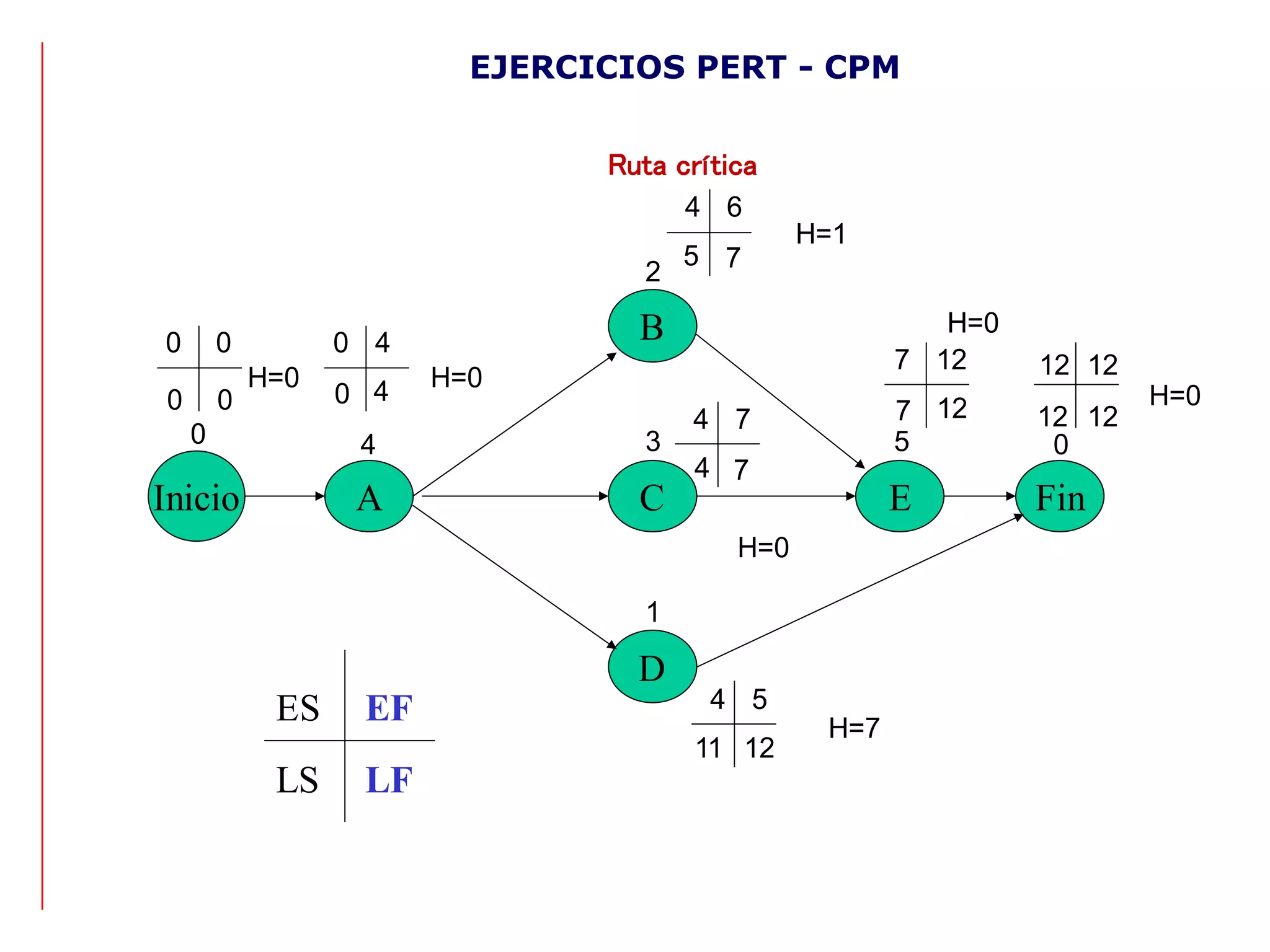 Ejercicio pert cpm_1 | PPTX