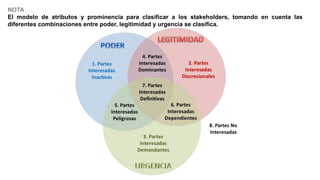 Ejercicio relacionamiento Grupo de Interés(1).pptx
