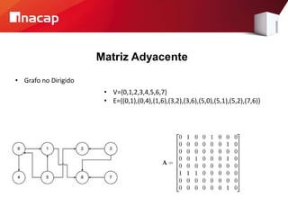 Ejercicios de Grafos | PPTX
