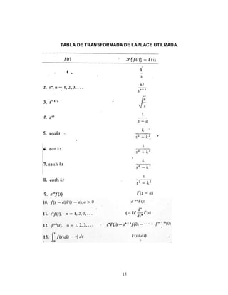 Transformada de Laplace | PDF