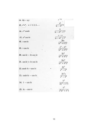 Transformada de Laplace | PDF