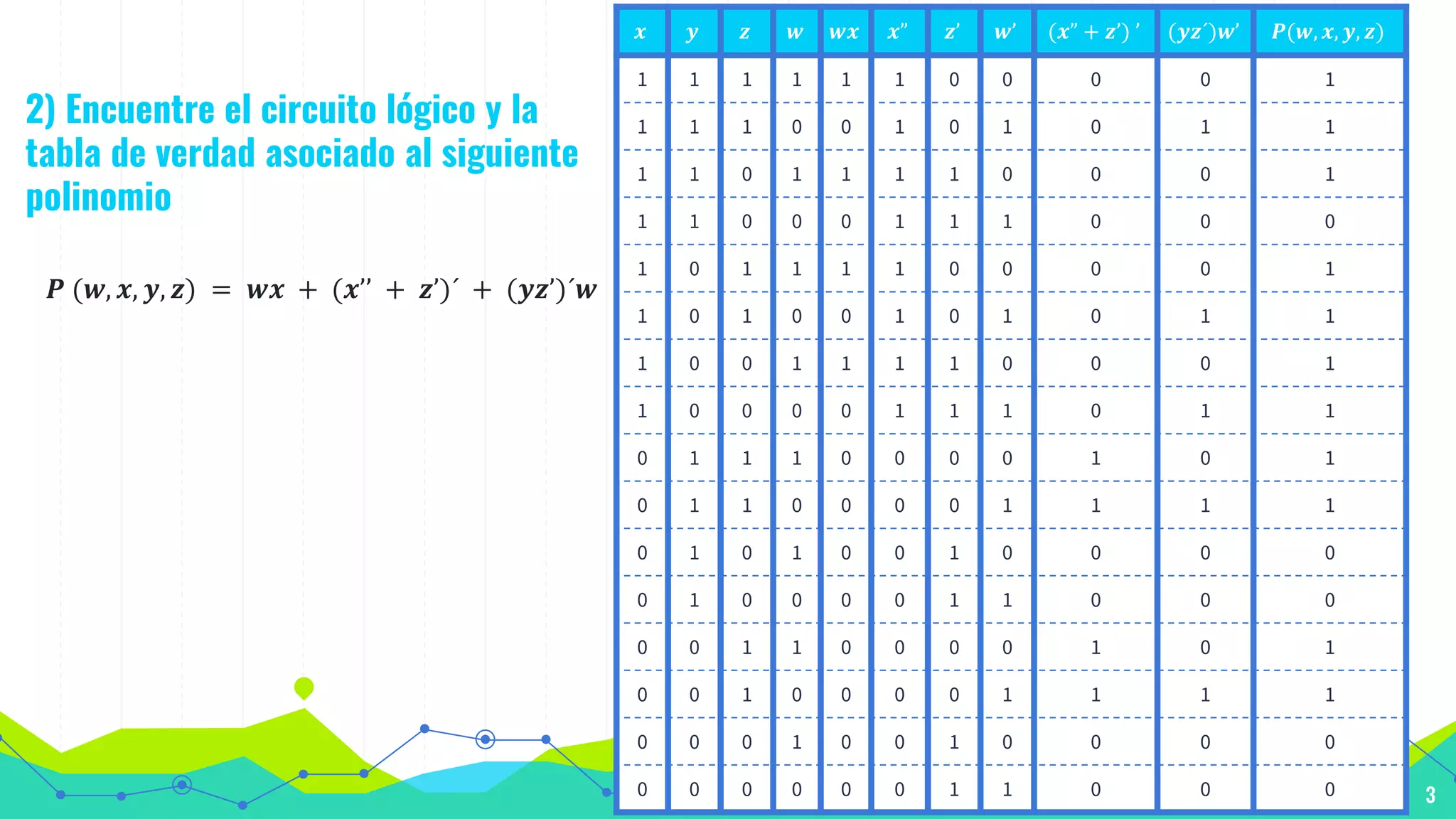 Ejercicios Estructuras Discretas II | PPT