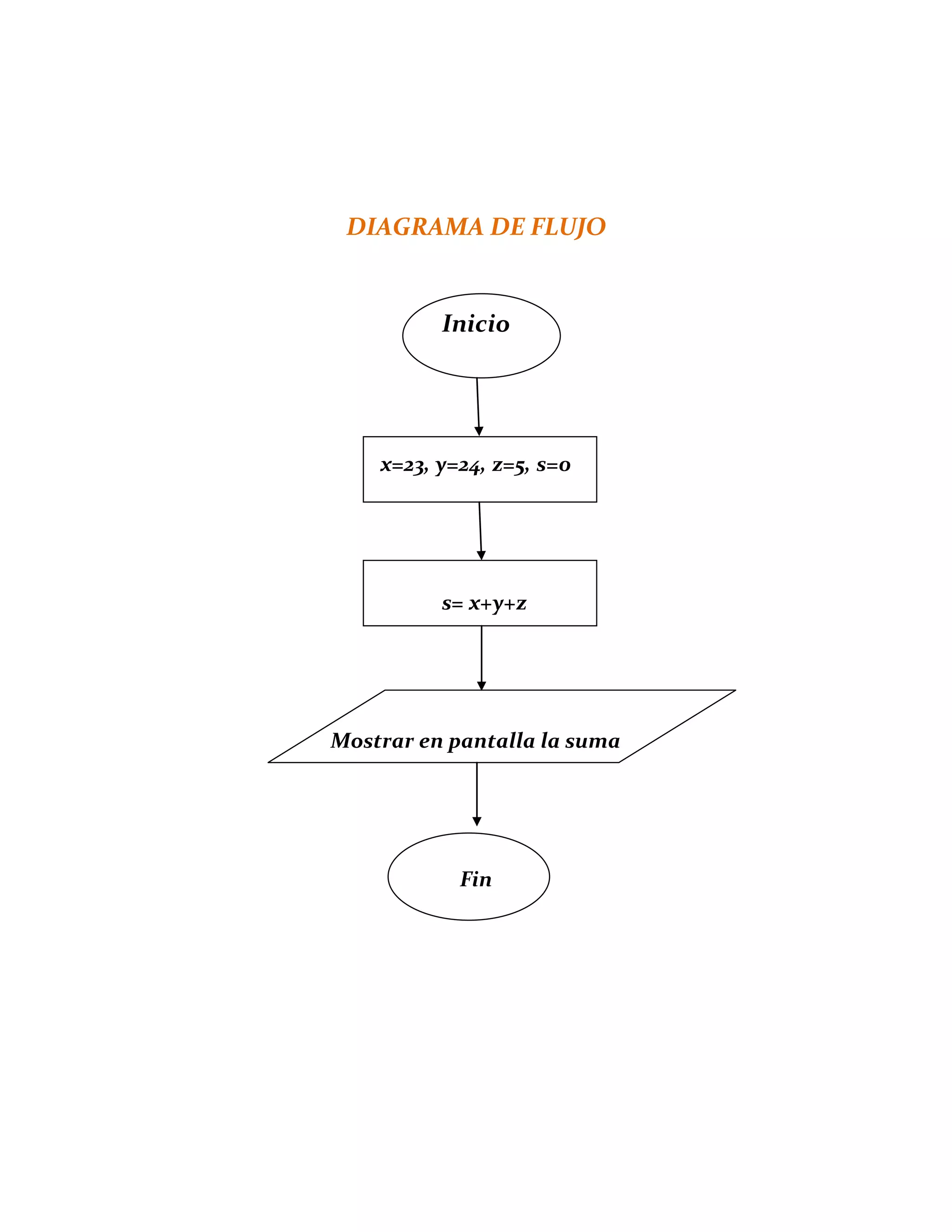 Ejercicios de-programacion-lenguaje-c | PDF | Programming Languages | Computing