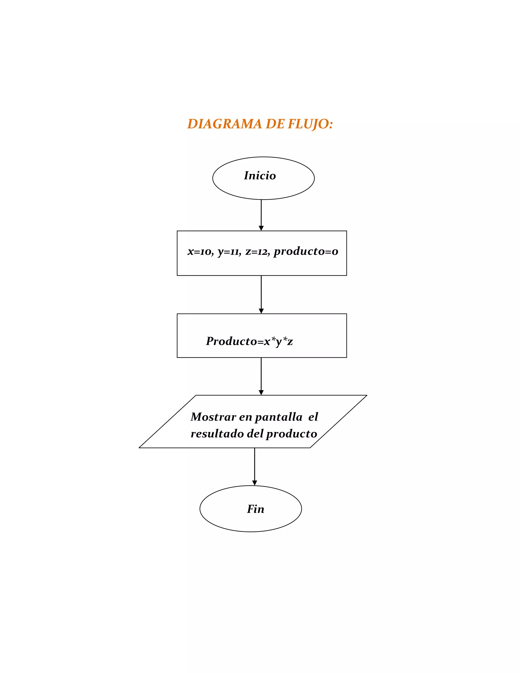 Ejercicios de-programacion-lenguaje-c | PDF | Programming Languages | Computing