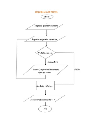 Ejercicios de-programacion-lenguaje-c | PDF | Programming Languages | Computing