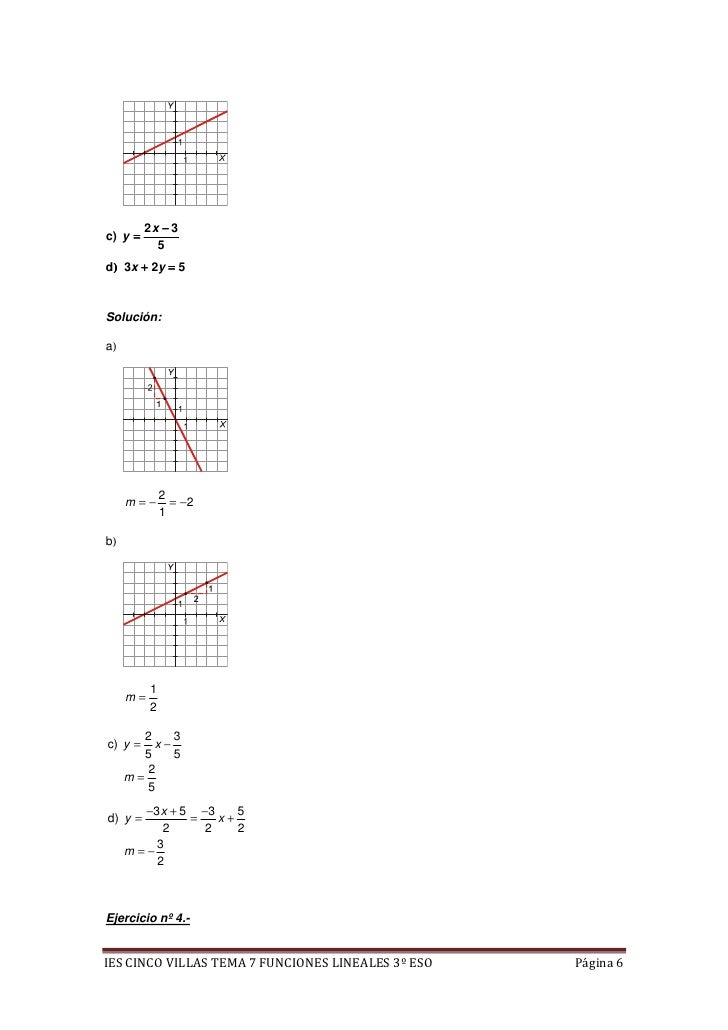 MATEMÁTICA FÁCIL EJERCICIOS RESUELTOS FUNCION LINEAL
