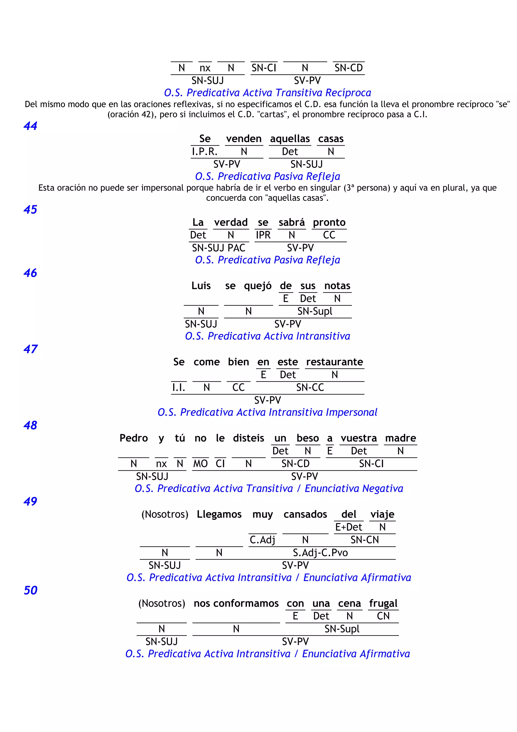 ejercicios-resueltos-sintaxis-oracic3b3n-simple1.pdf